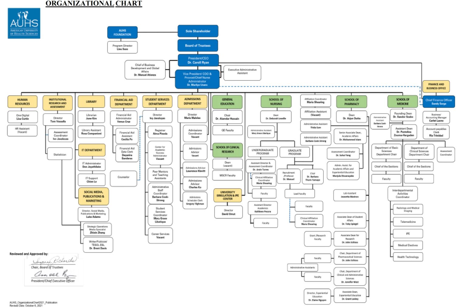 ORGANIZATIONAL CHART – AUHS Handbook