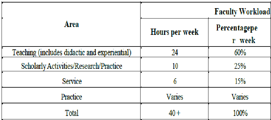 Workload – AUHS Handbook