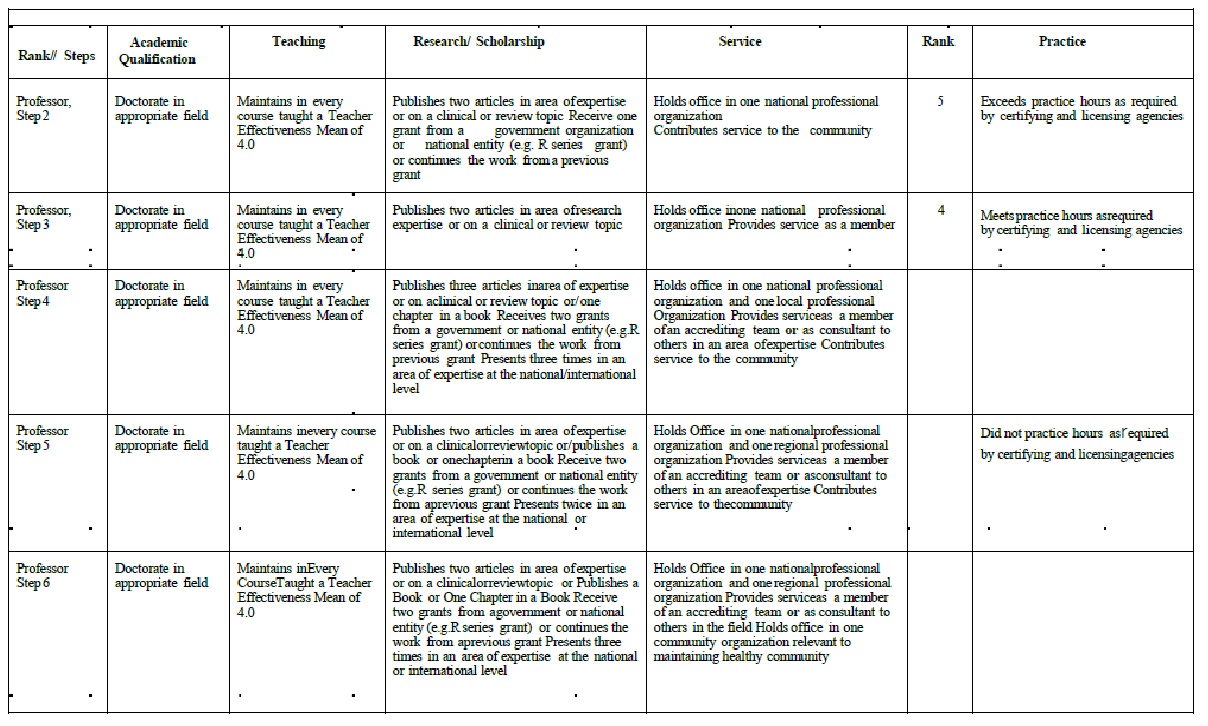 Promotion Committee – AUHS Handbook