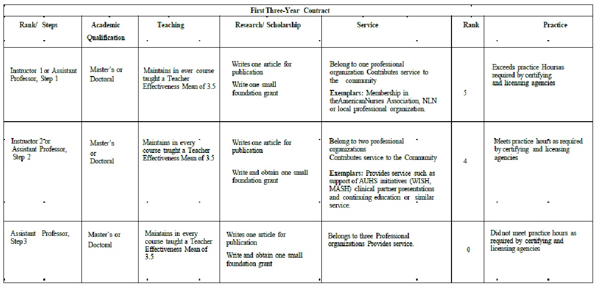 Promotion Committee – AUHS Handbook