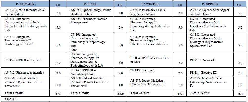 CORE REQUIREMENTS – AUHS Handbook
