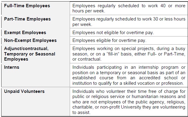 Employee Classifications – AUHS Handbook