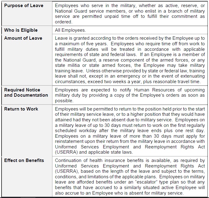 Military Service Leave – Unpaid – AUHS Handbook