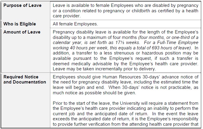 Pregnancy Disability Leave – Unpaid – AUHS Handbook