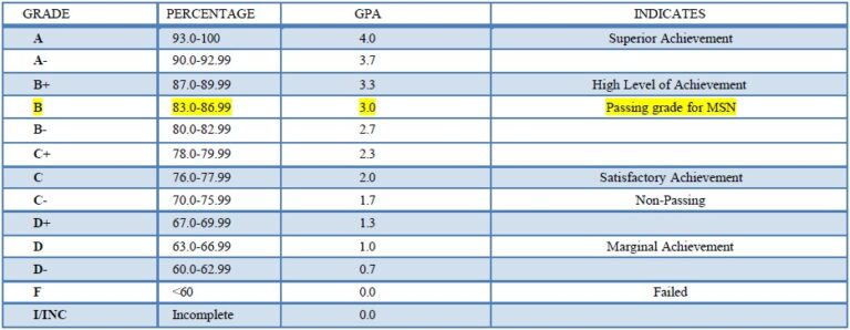 GRADING SYSTEM AND PROGRESS EVALUATION – AUHS Handbook