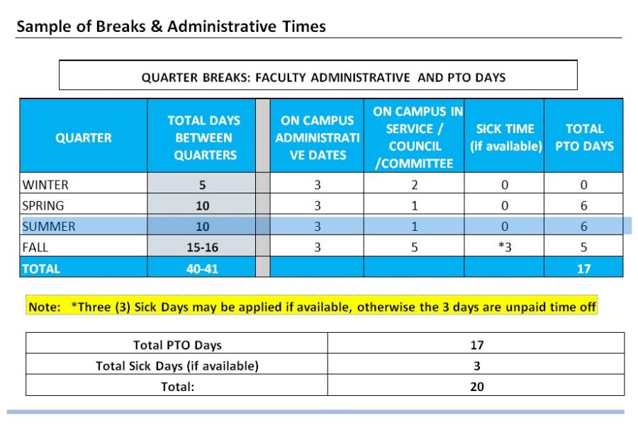 Sample of Breaks & Administrative Times – AUHS Handbook